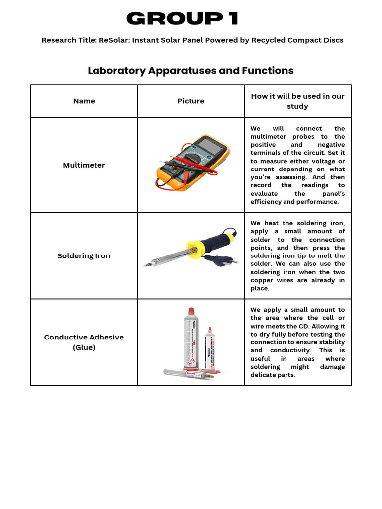 Laboratory Apparatuses and Functions PDF | PDF | Soldering | Solar Panel