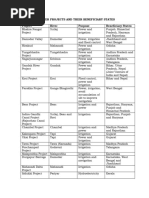 Multipurpose River Valley Projects of India | PDF | Environment ...