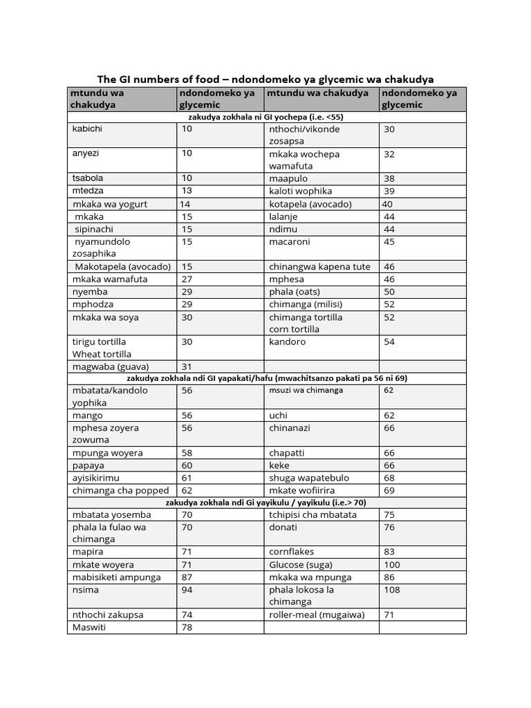 The GI Numbers of Food - Ndondomeko Ya Glycemic Wa Chakudya | PDF ...