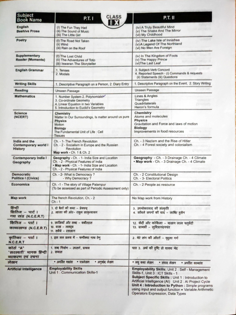 Class 9 Syllabus | PDF