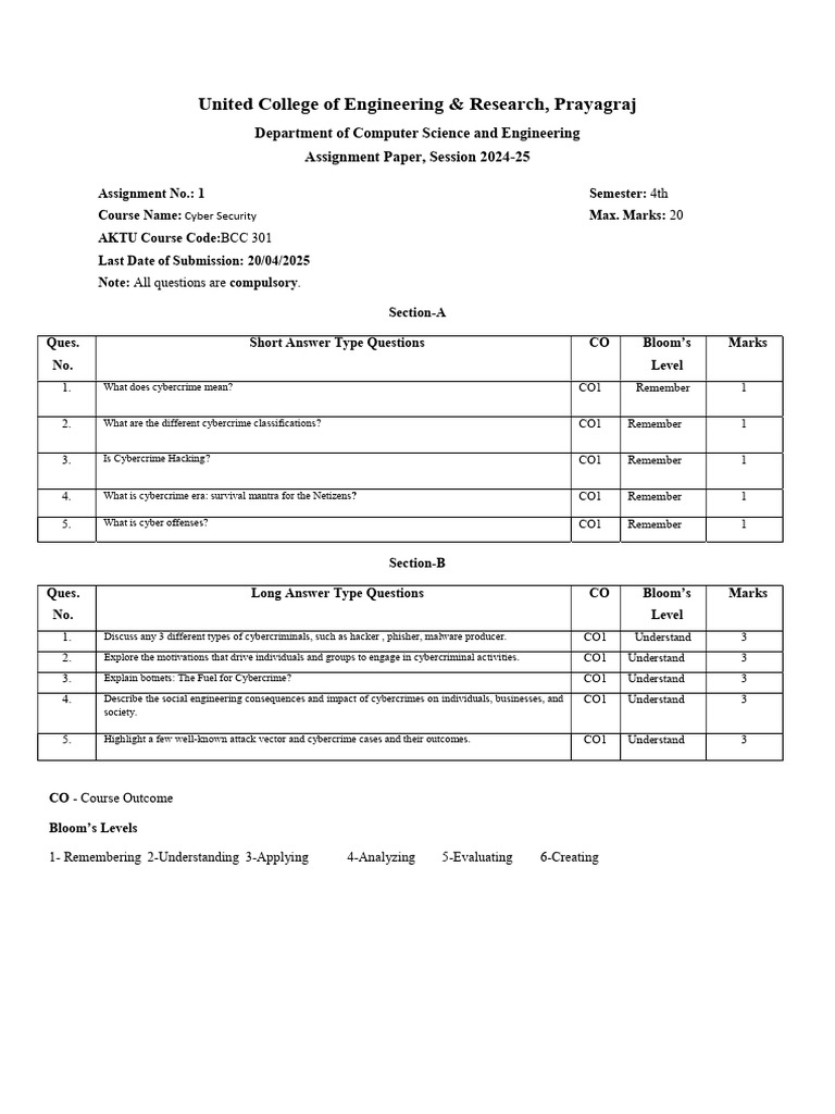 Cyber Security Assignment Questions | PDF | Cybercrime | Politics And ...