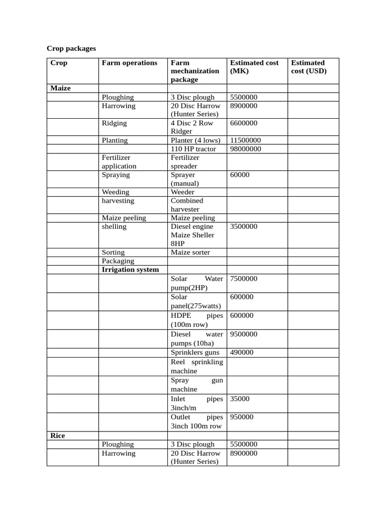 Crop Packages For Farm Mechanization - 055143 | PDF | Rice | Sugarcane