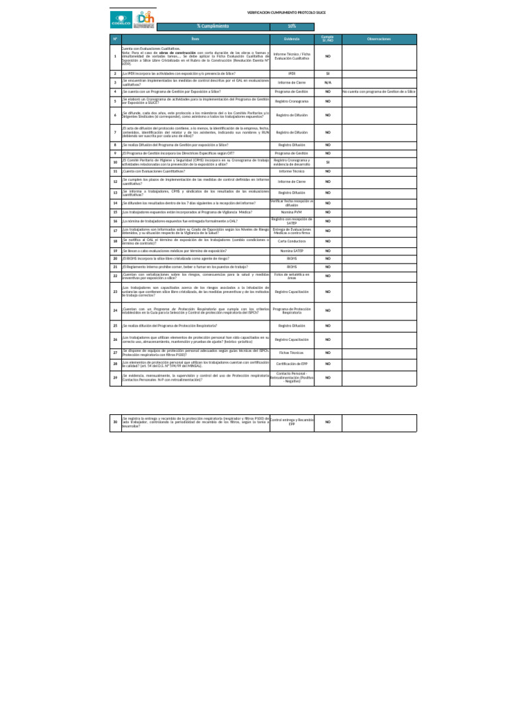 Lista Cumplimiento Protocolos Minsal-Mintrab-Codelco | PDF | ruido ...