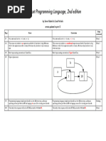 Rust Programming Language Guide | PDF