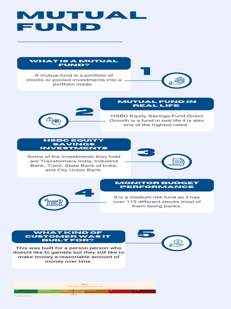 Mutual Fund Infographic | PDF | Investing | Walmart