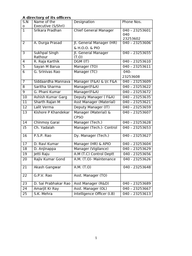 A Directory of Its Officers.d113ba78 2b7b 4821 8995 4f015c64235a | PDF