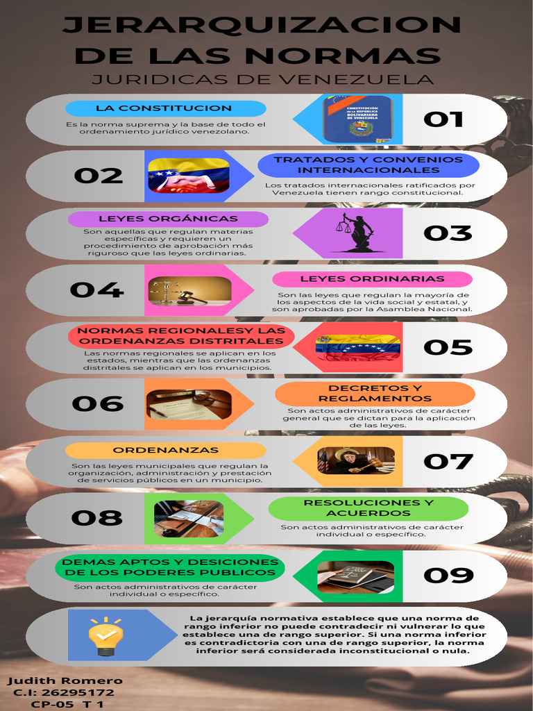 Infografía Decálogo Empresarial Listado Corporativo Colorido - 20250529 ...