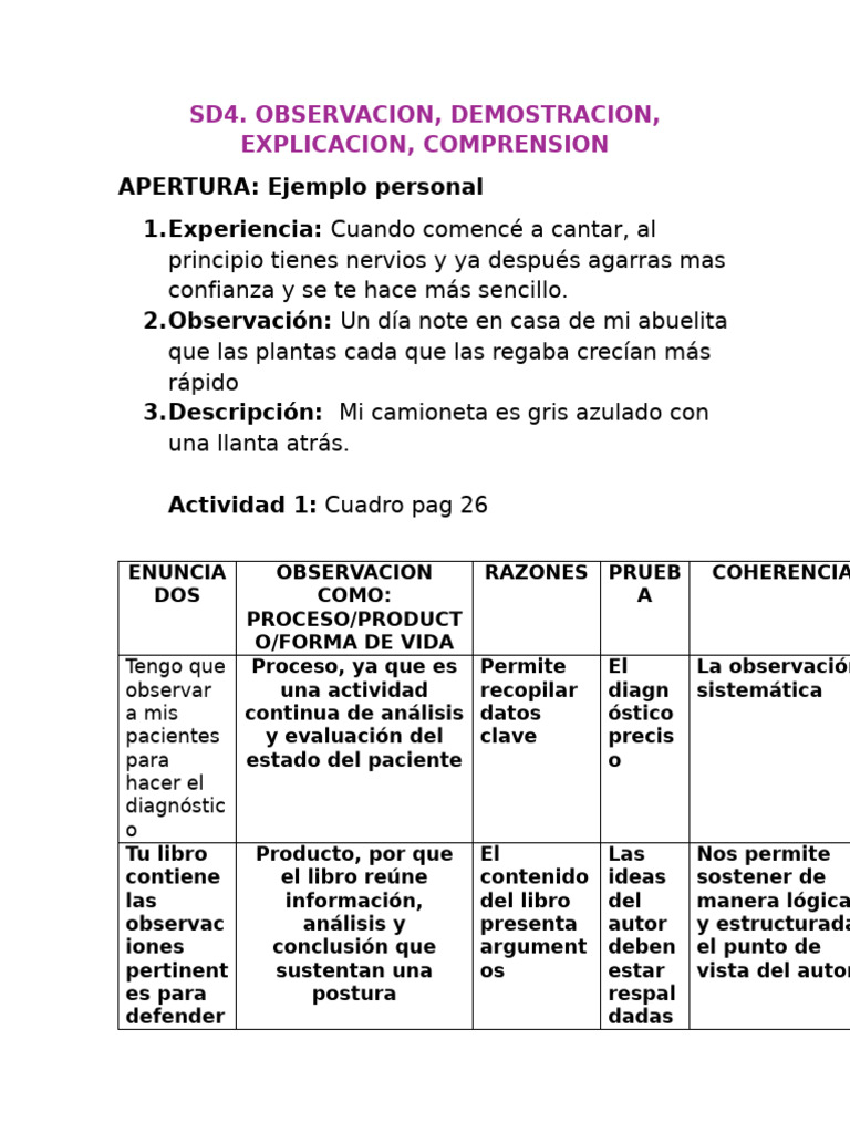 Sd4. Observacion, Demostracion, Eplicacion y Comprension | PDF ...