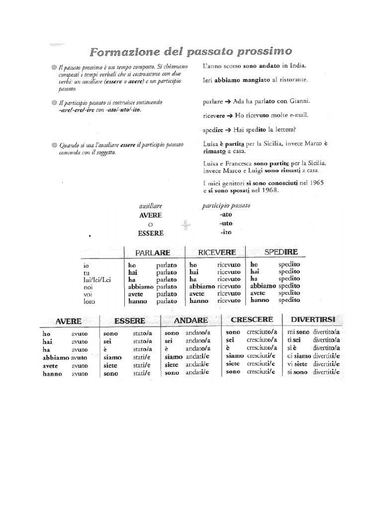 Passato Prossimo - Teoria | PDF