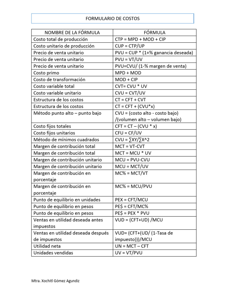 Formulario de Costos para Examen | PDF