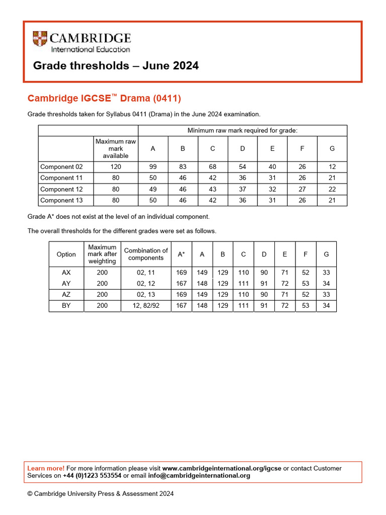 Grade Threshold | PDF