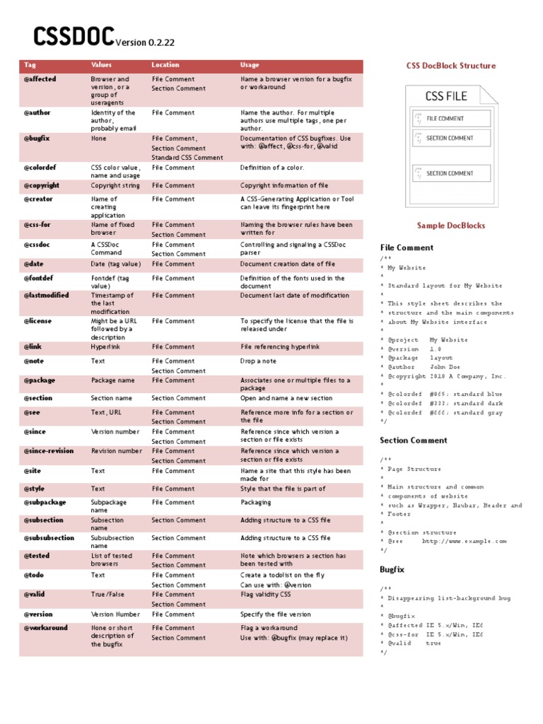 Cssdoc Cheat Sheet | PDF