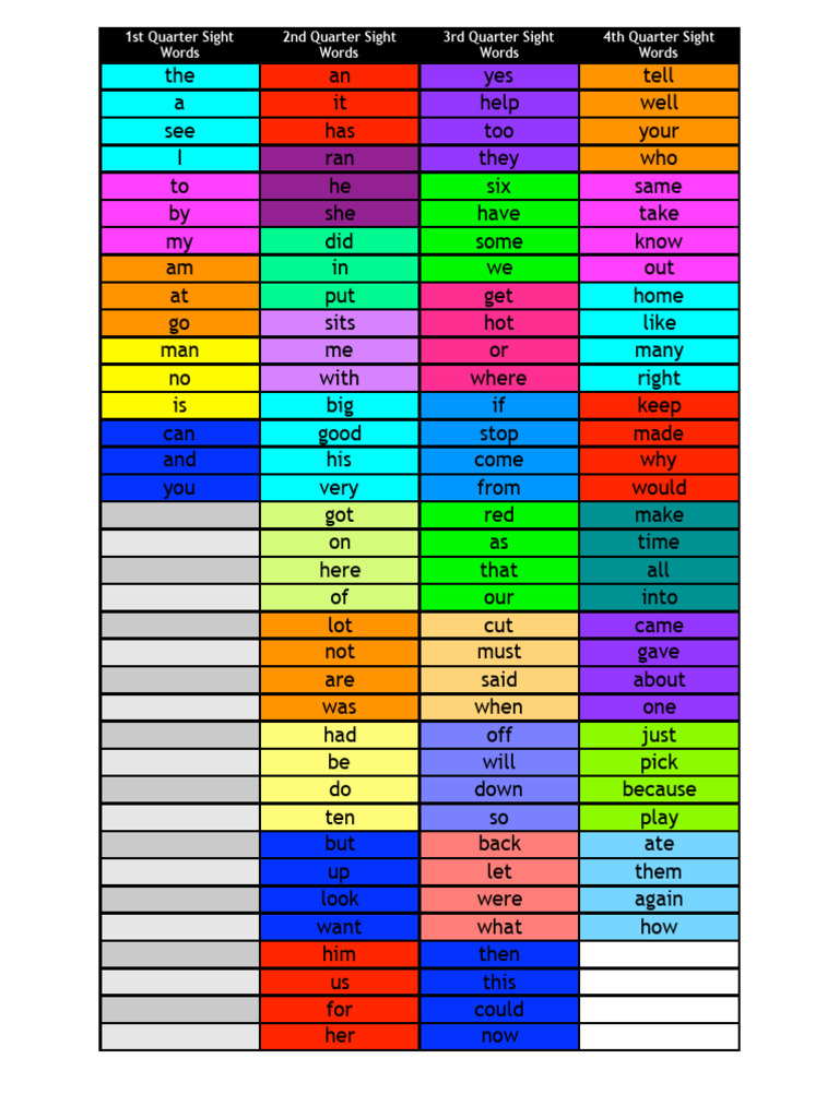 1st Quarter Sight Words 2nd Quarter Sight Words 3rd Quarter Sight Words ...