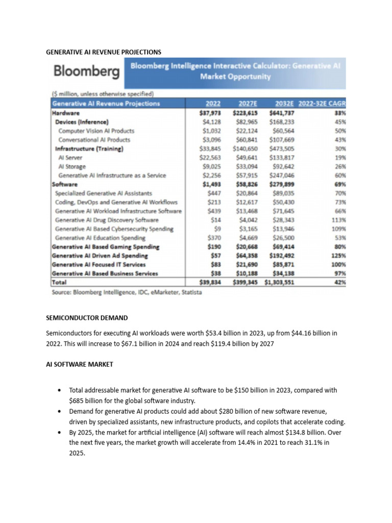 Generative AI Revenue Forecasts 2023-2028 | PDF | Artificial ...