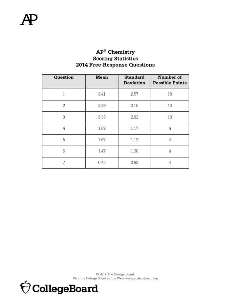 AP Chemistry 2014 Scoring Stats | PDF