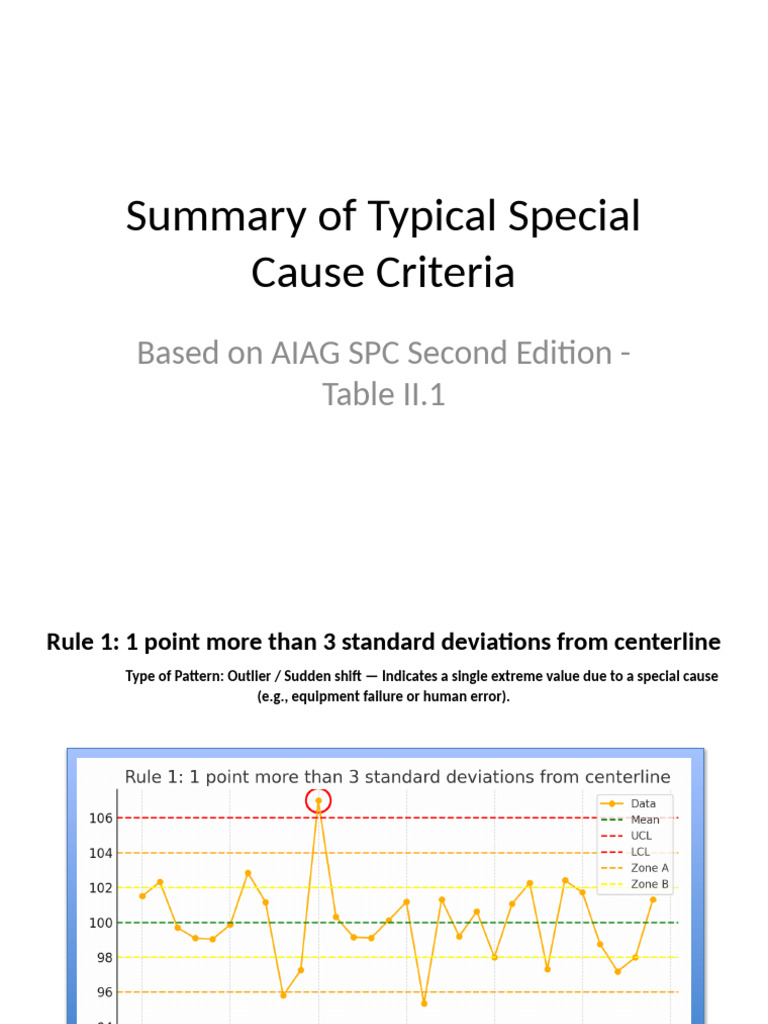 Special Cause Criteria Summary | PDF