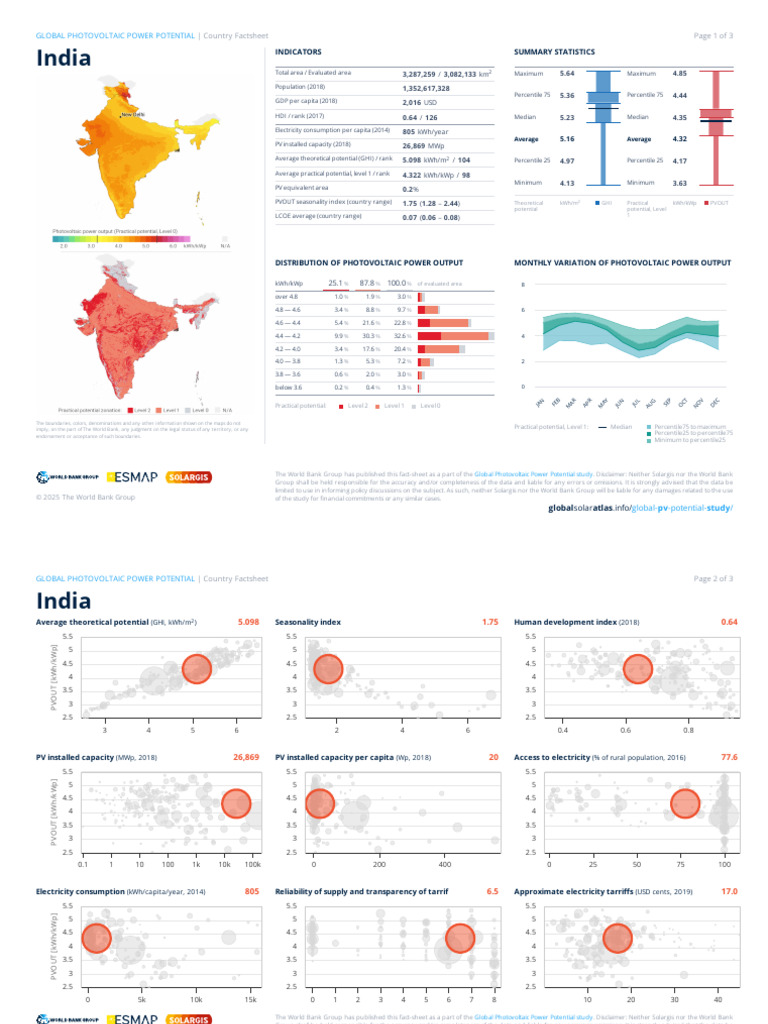 India Photovoltaic Power Potential Data | PDF | Photovoltaics | Solar Power