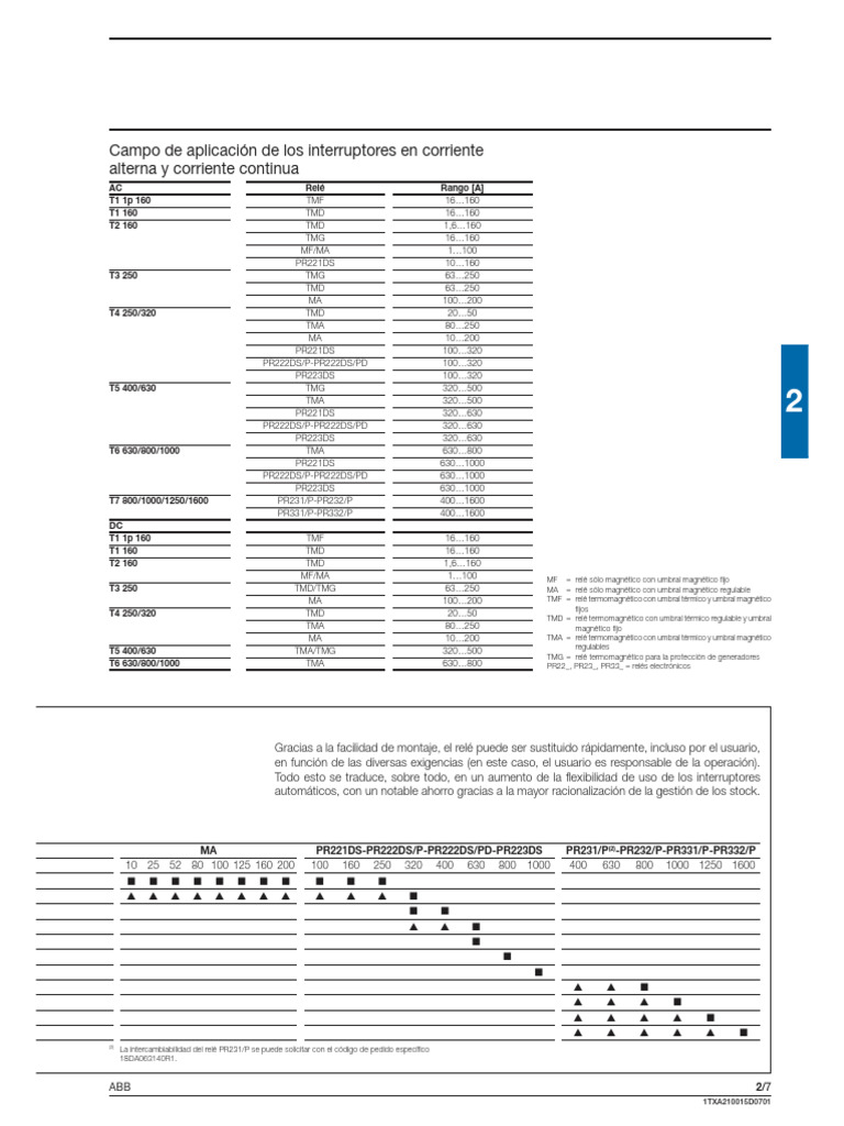 Abb Tmax T1-T7 | PDF | Relé | Transformador