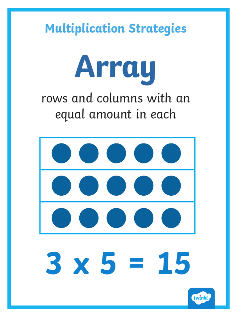 Multiplication Strategy Posters | PDF | Multiplication | Mathematics