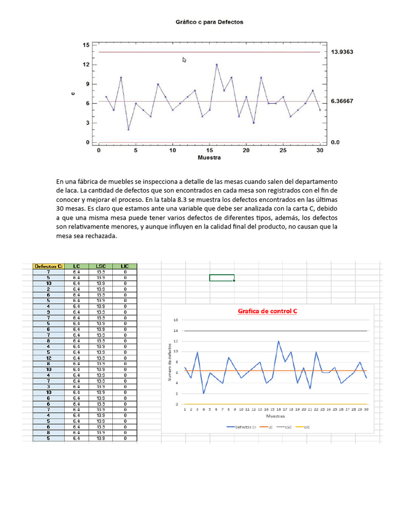 Grafico C | PDF