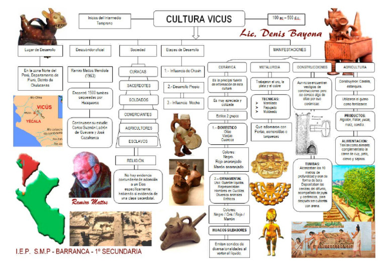 Guia Esquema Vicus 01 | PDF
