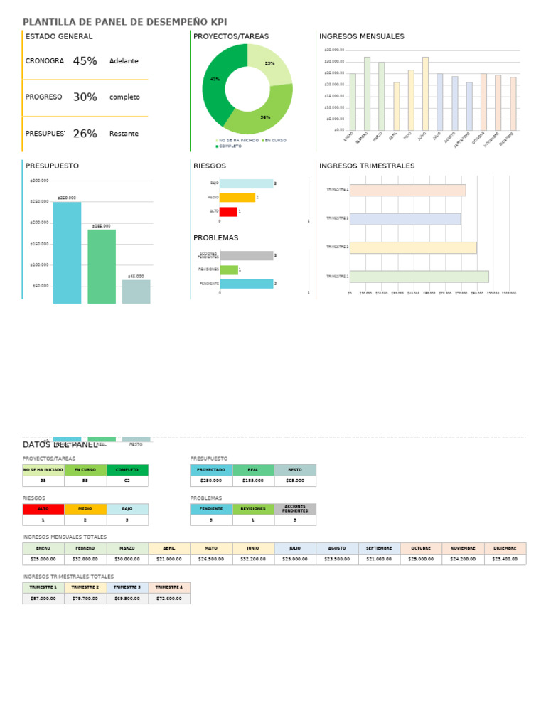 Dashboard de Rendimiento de KPIs en Excel | PDF