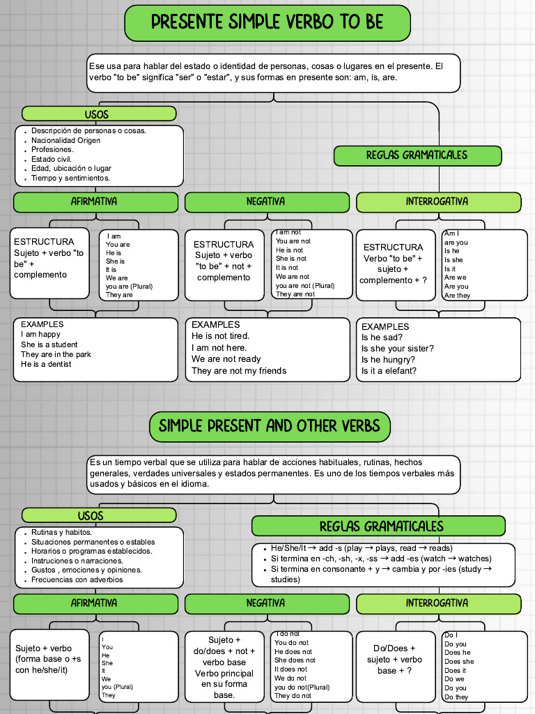 Present Tense Verb Structures Guide | PDF | Linguistics | Linguistic ...
