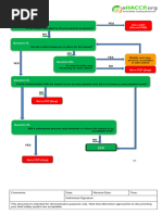 Critical Control Point Decision Tree | PDF