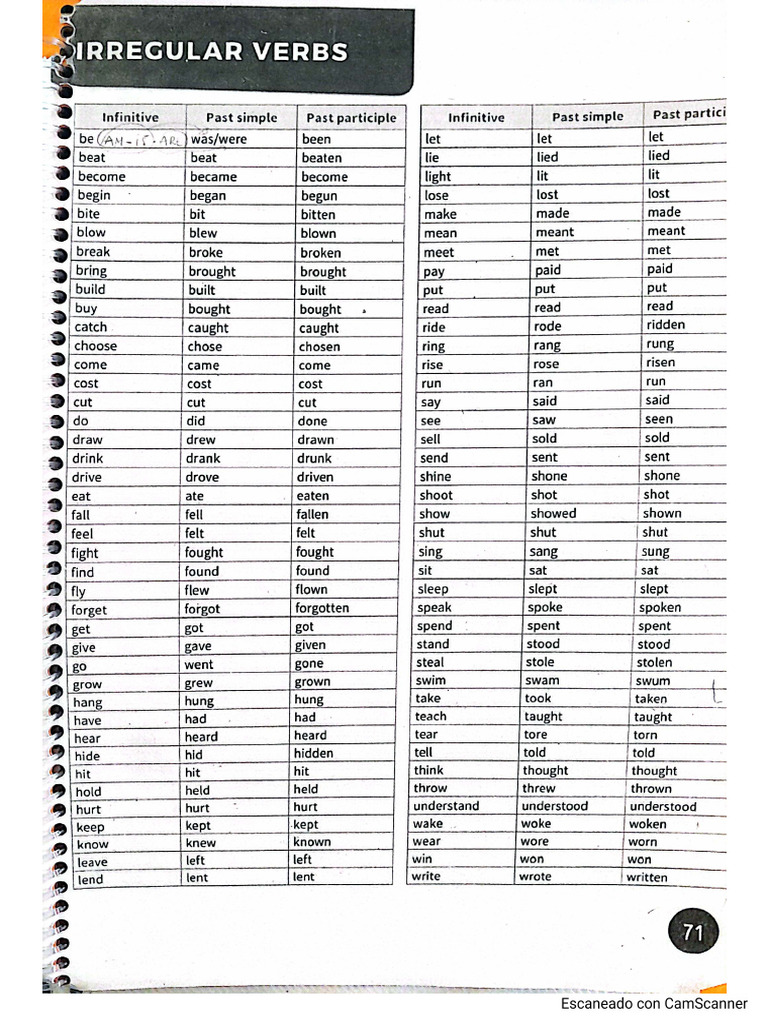 List of Irregular Verbs | PDF
