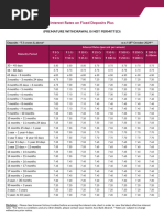 Sampath Bank Rates and Charges Overview | PDF | Interest | Interest Rates
