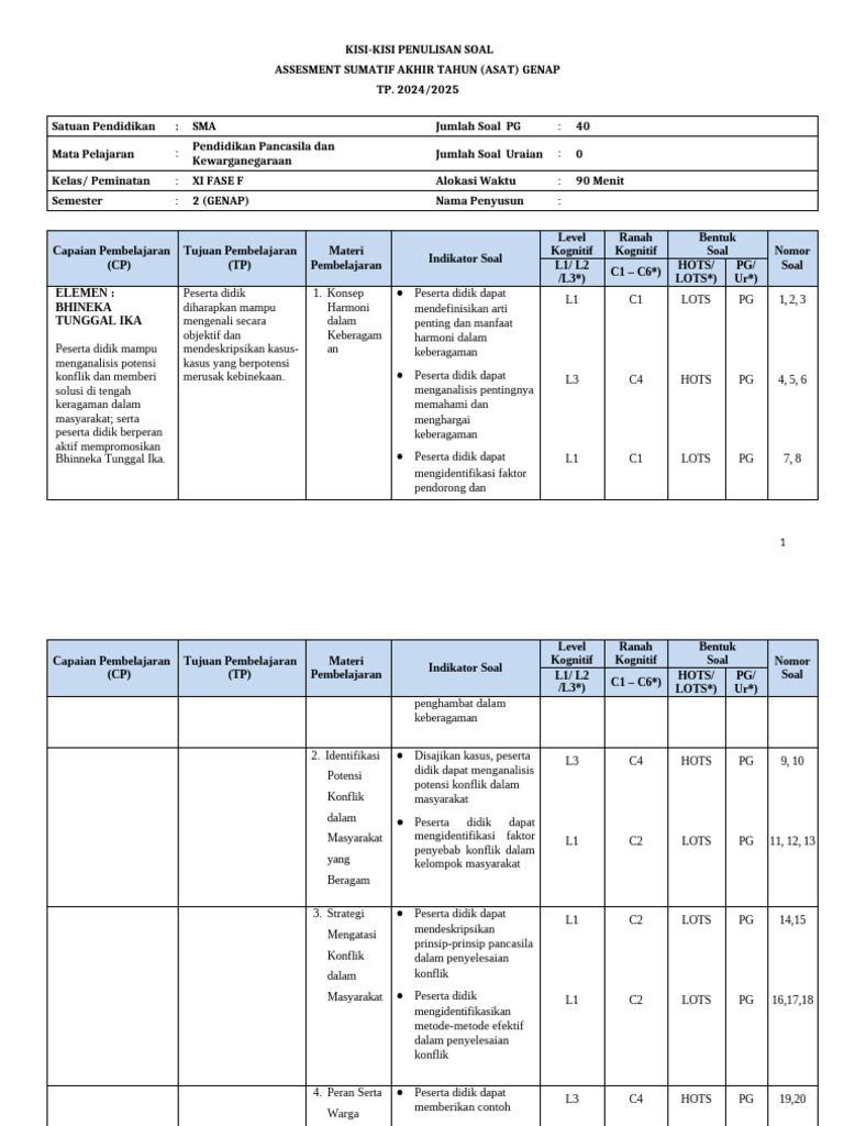 Kisi Kisi Asat Kelas Xi Semester Genap 2025 | PDF