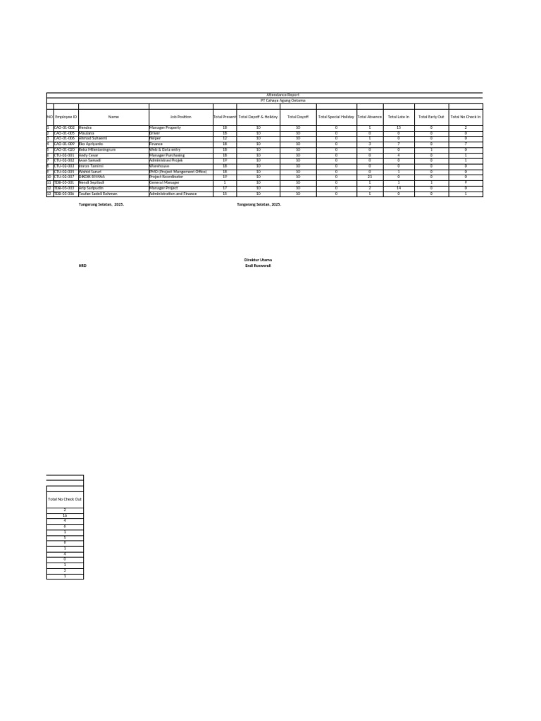 Rekap_absensi_cao Grup Periode 26 April - 25 Mei 2025 By_hr | PDF