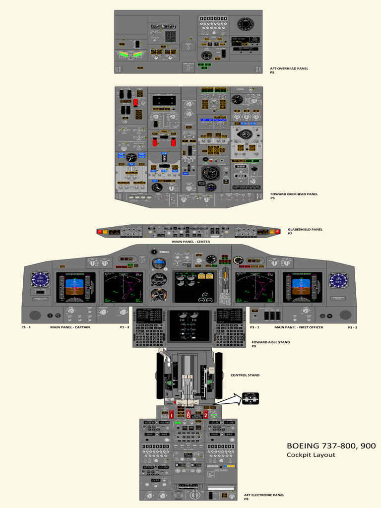 B-737 NG Cockpit Layout (NOTES) - Photo | PDF