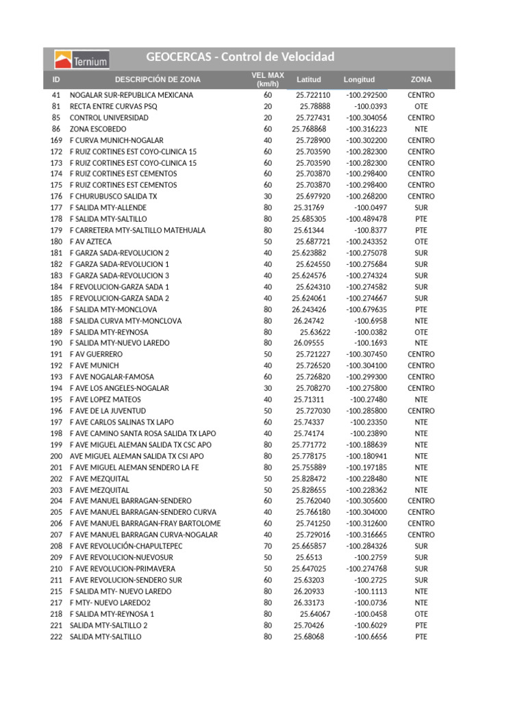 ESPECIFICACION de Geocercas Transportistas | PDF