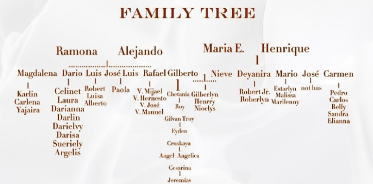 Family Tree Two | PDF