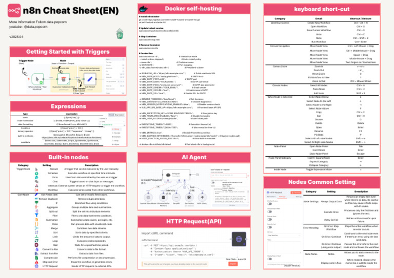 Datapopcorn n8n Cheat Sheet v1 | PDF | Control Flow | Data Compression