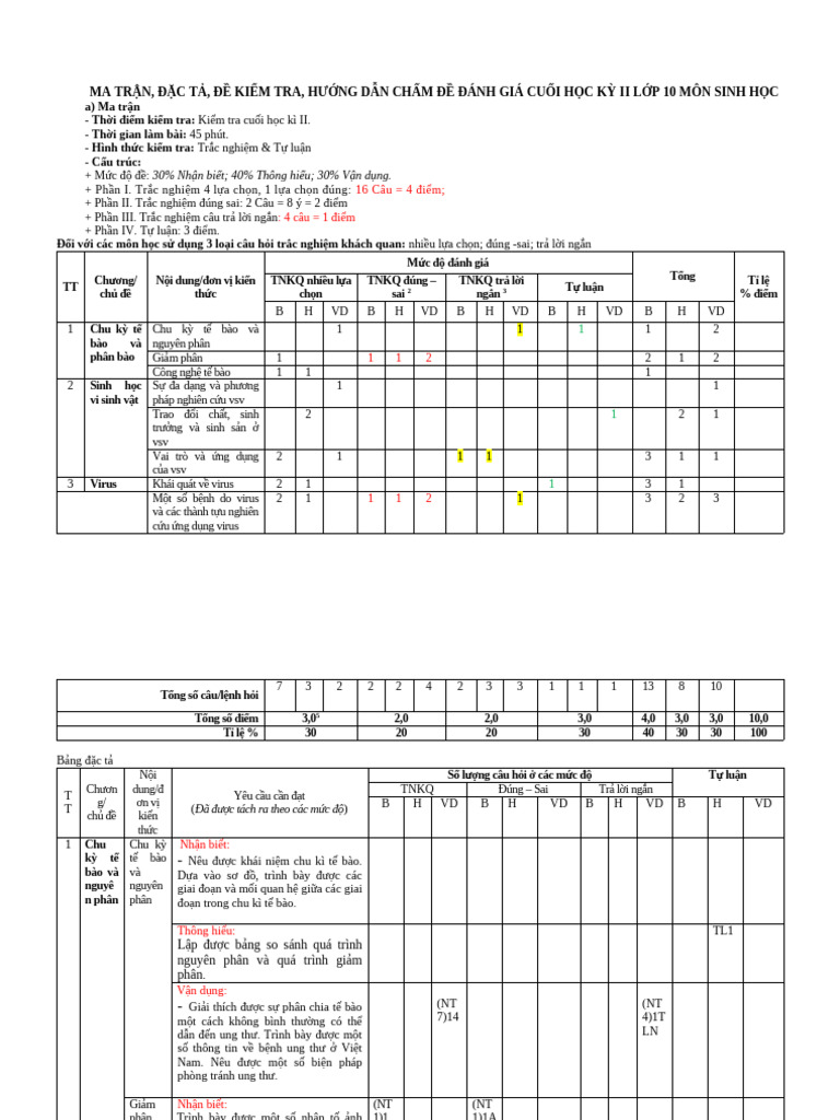 4 - - - mt - Đặc Tả - Đề - - ck2- Sinh 10 | PDF