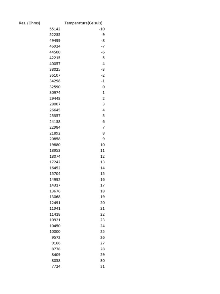 Resistance vs. Temperature Data Table | PDF
