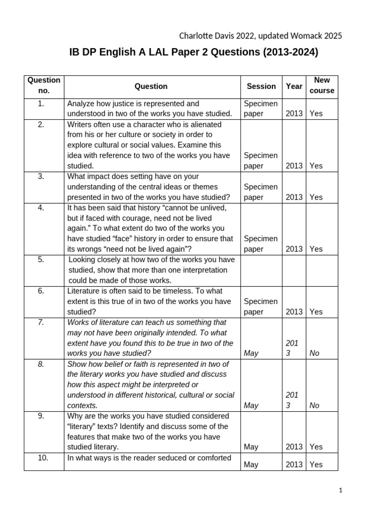 English A Paper 2 Questions 2013-2025 | PDF | Irony | Liberal Arts ...