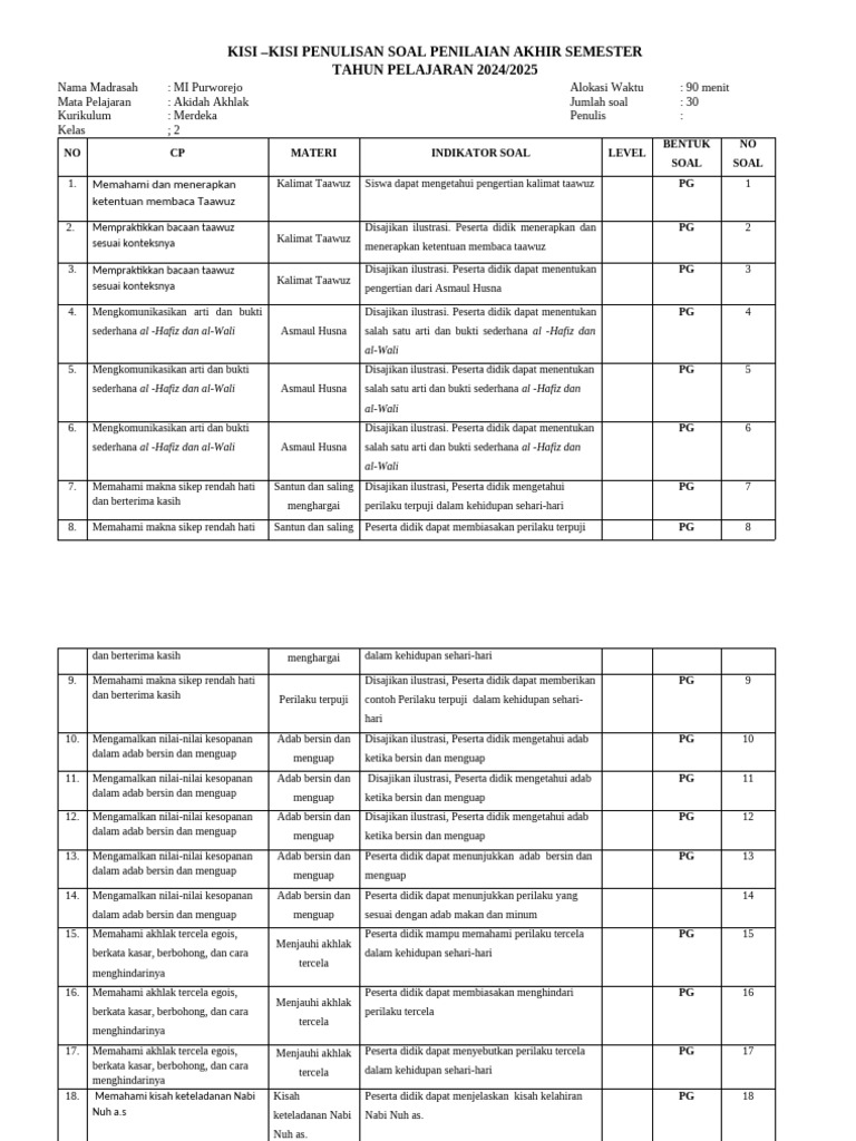 Kisi-kisi Akidah Akhlak Kelas 2 | PDF