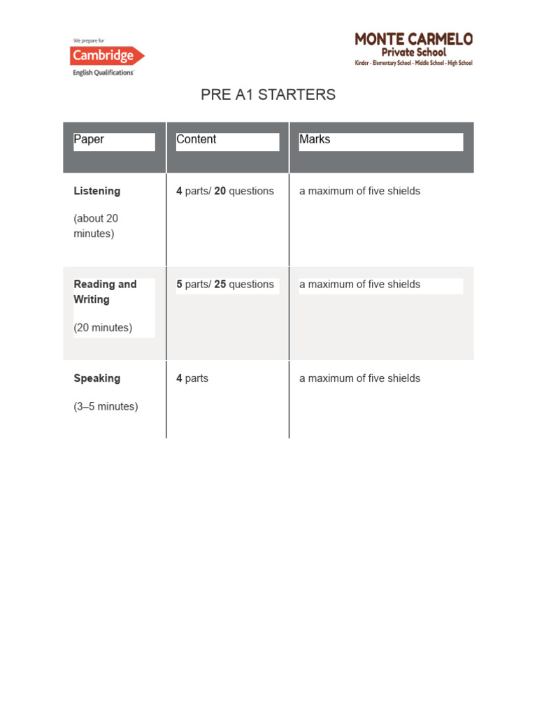 Cambridge_pre_a1_starters_worksheet_rubric | PDF | Syntax | Grammar
