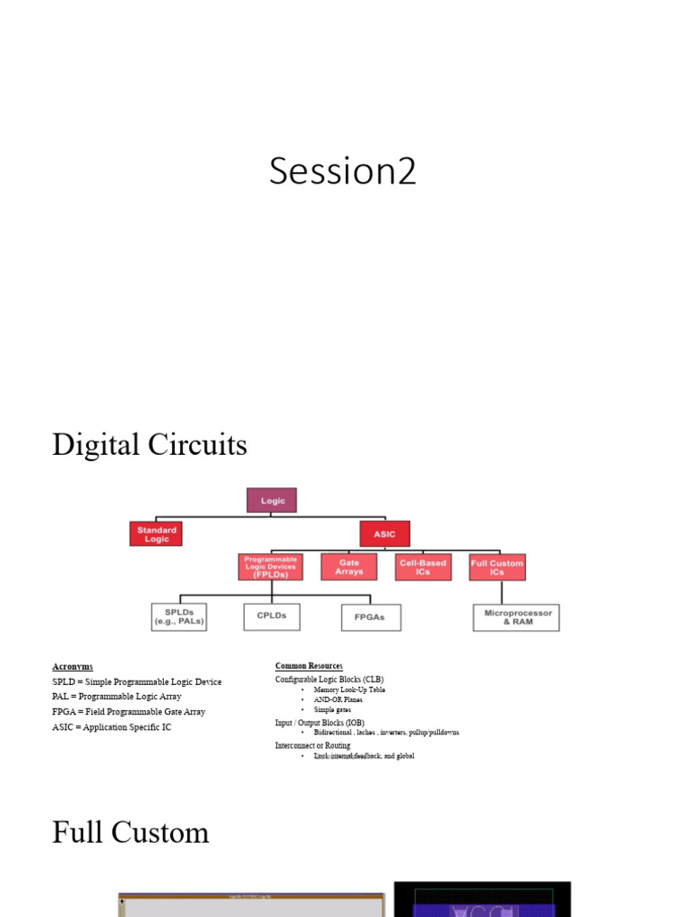 ComputerAidedDesign S2 | PDF | Digital Electronics | Electrical Circuits