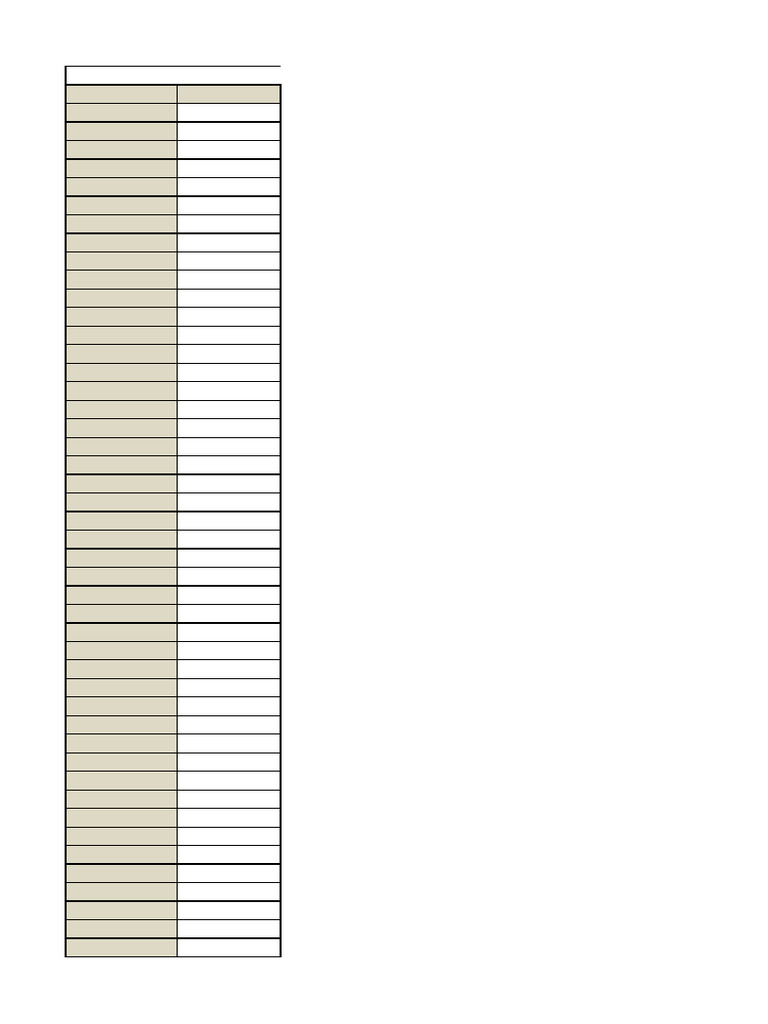 Pharmacognosy I Sub Total Clinical Spring 2025 | PDF