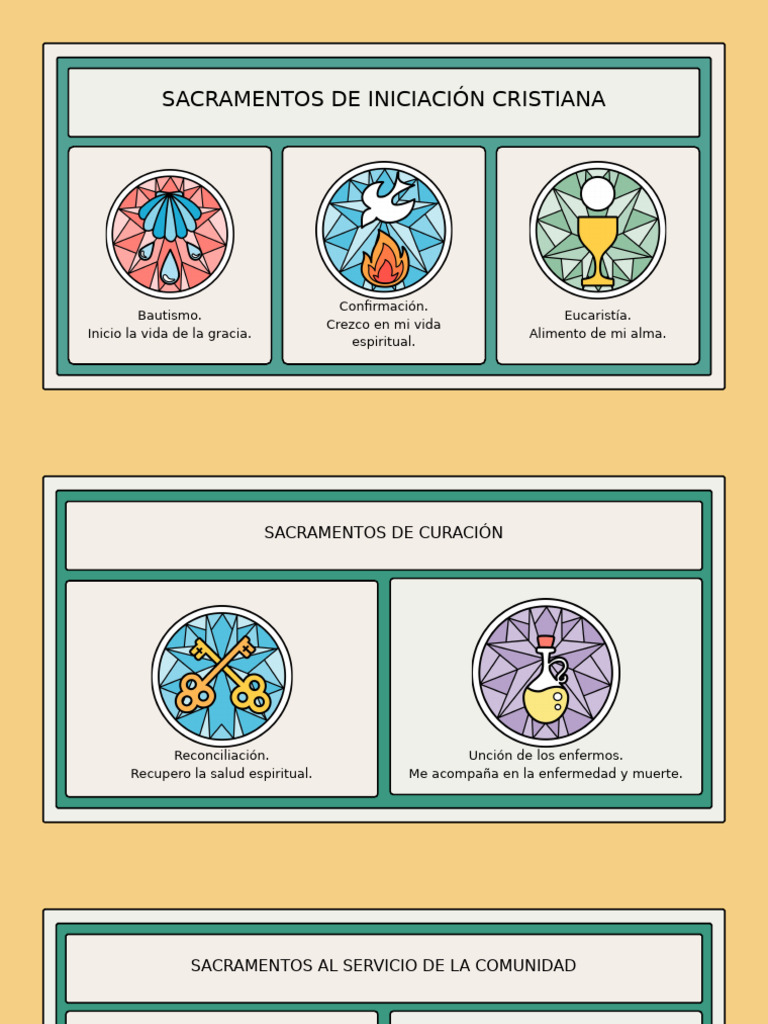 Clasificación de Los Sacramentos | PDF