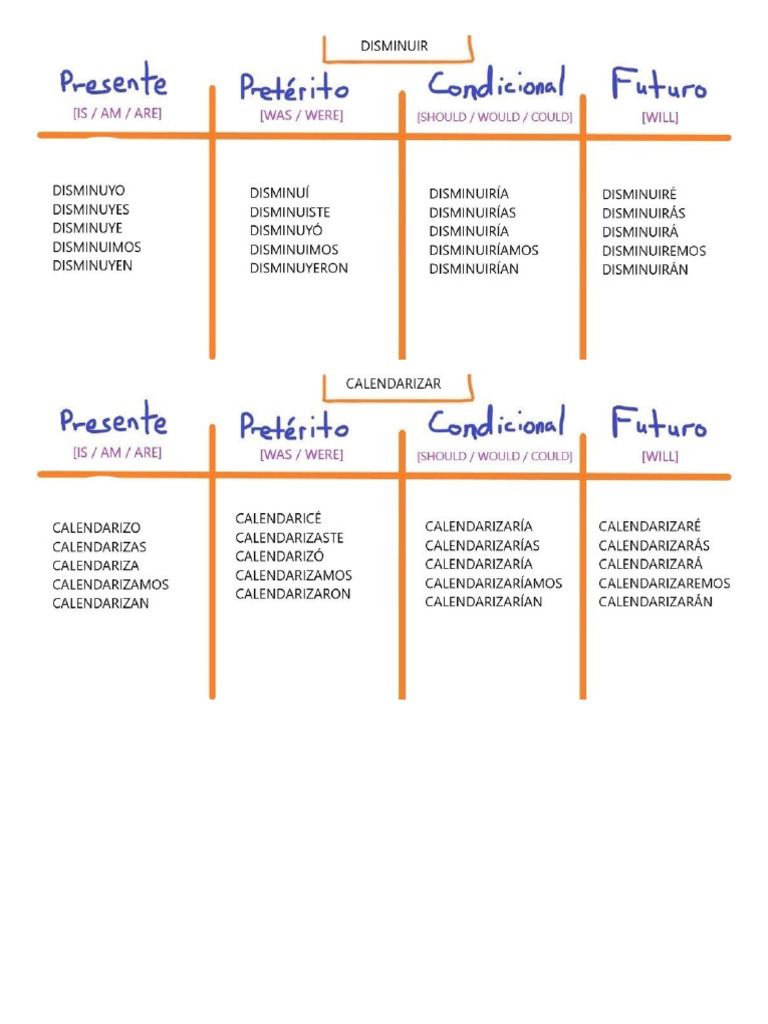 Verbs In Spanish Pdf