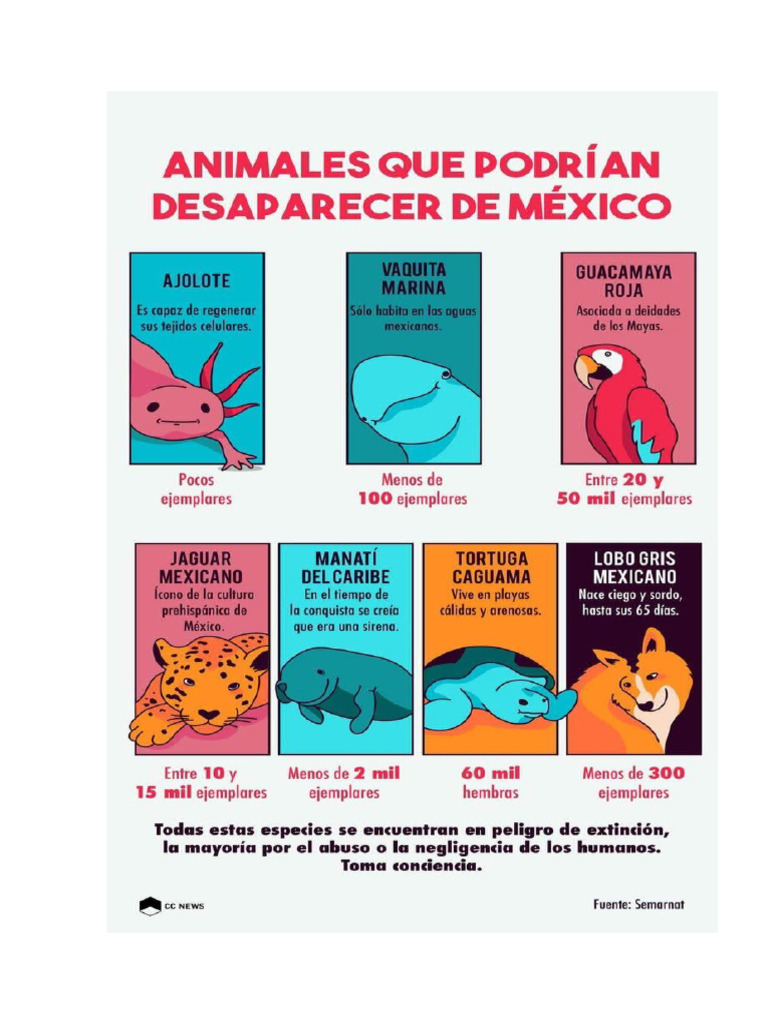 Animales Que Pueden Desaparecer En Mexico Pdf