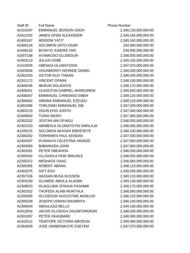 Unregistered Staff List Hmo - g4s. (Mainland 1) Place On Cash | PDF