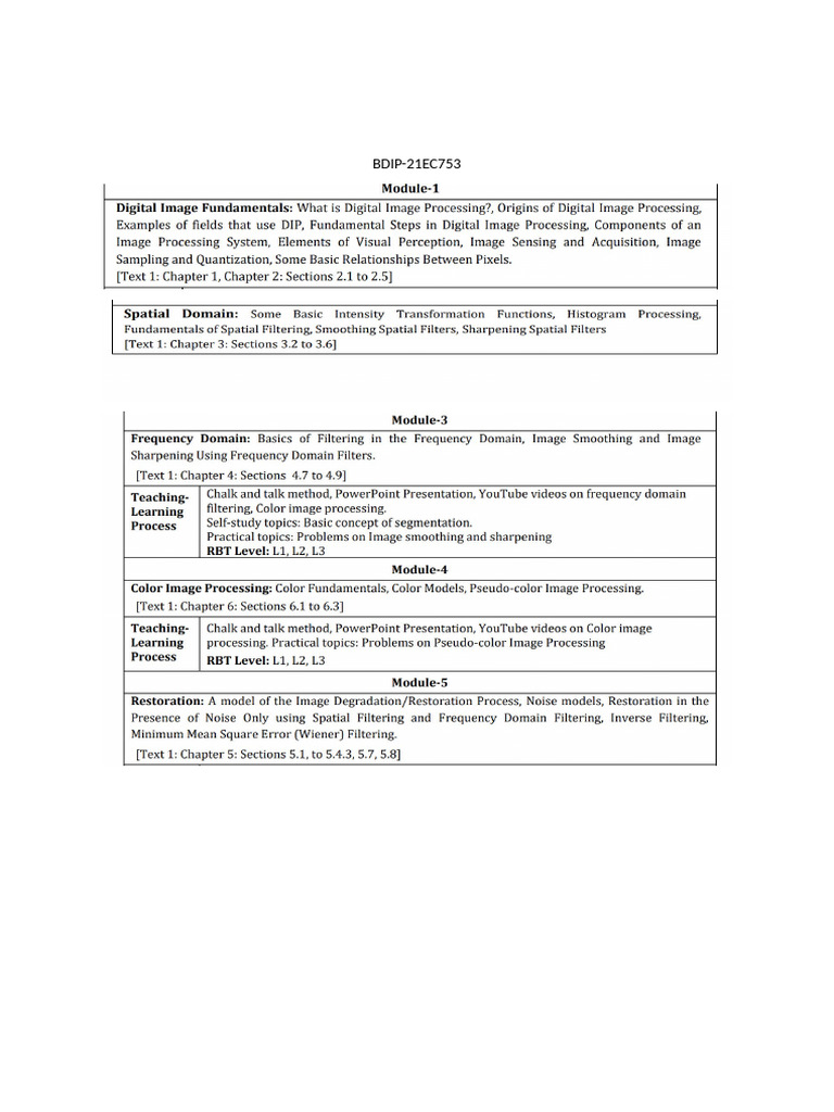 2025 Syllabus | PDF