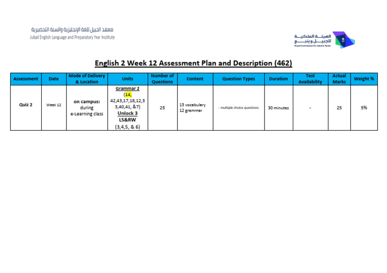 English 2 Week 12 Assessment Plan & Description (462) - 1-Updated | PDF