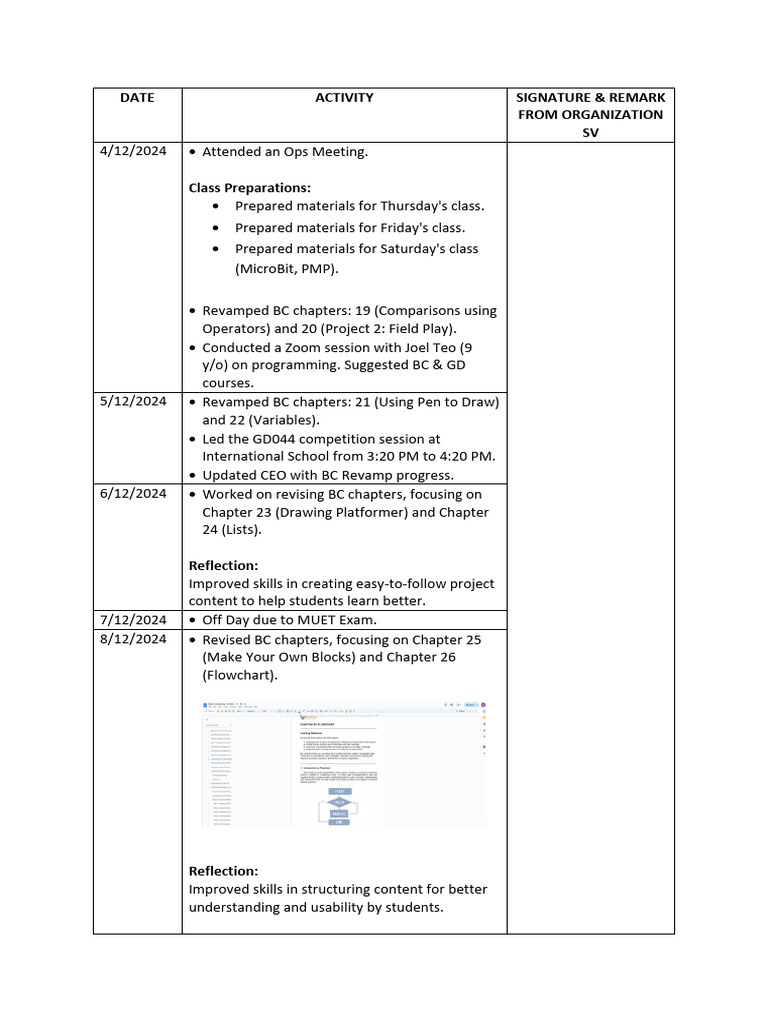 Irfan's Intern LogBook - December 2024 | PDF | Project Management ...